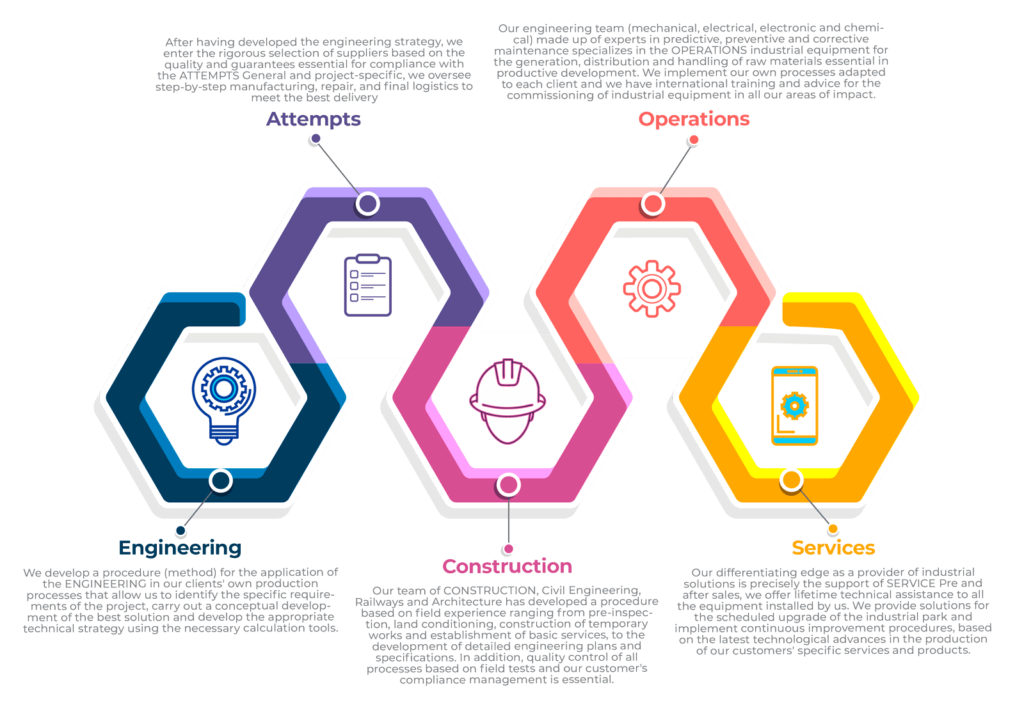 Bulkro - Electrical, Siderurgical, Oil & Gas Industry Solutions